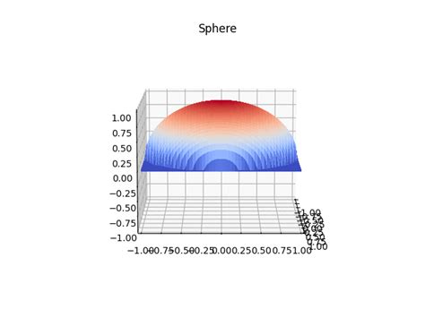 Overview Of 3d Plotting With Matplotlib Llegodev