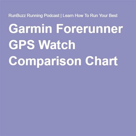 Garmin Forerunner GPS Watch Comparison Chart Gps Watch Garmin Forerunner Garmin