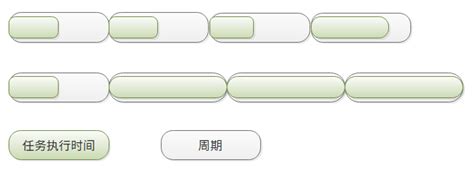 并发系列7之 ScheduledThreadPoolExecutor 详解 三枣 博客园