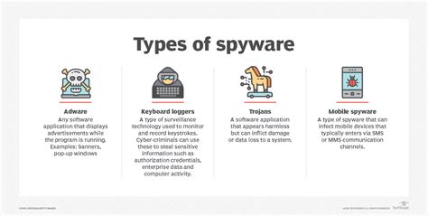 What Is Spyware Definition From Techtarget