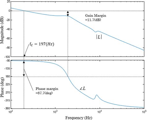 Figure 13 From Wide Output Range Power Processing Unit For 6 Kw Hall Thruster Semantic Scholar