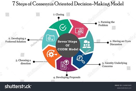 Seven Steps Consensus Oriented Decision Making Stock Vector Royalty Free 2169825845 Shutterstock
