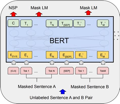 Using Large Language Models To Prevent Cyber Threats