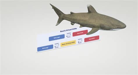 Sudarshan On Linkedin Reactjs Virtualdom Webdevelopment Optimizedui Techinnovation