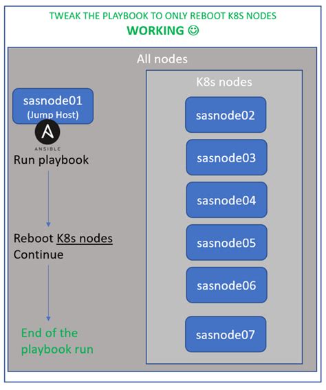 Running Sas Viya In Upstream Open Source Kubernetes Part 3