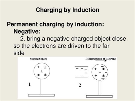 PPT Charging By Conduction And Induction PowerPoint Presentation Free Download ID