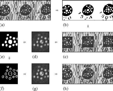 Figure 11 From Circular Coded Target For Automation Of Optical 3d