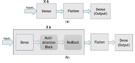 Figure 9 From Deep Learning Anomaly Classification Using Multi