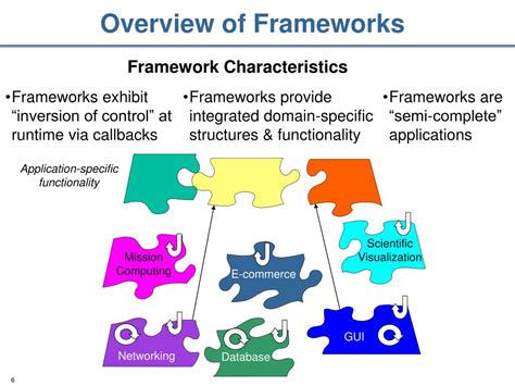 Ppt Pattern Oriented Software Architecture Patterns For Concurrent