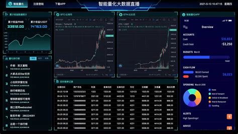 多行业大数据看板图表分析html网页模版 可视化大屏电子沙盘合集 云创源码 多行业大数据看板图表分析html网页模版 可视化大屏电子沙盘合集 云创源码