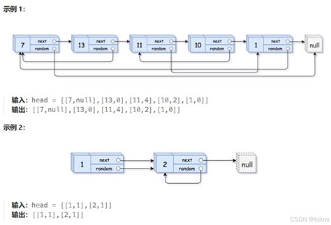 Leetcode 中等 138 随机链表的复制 Csdn博客