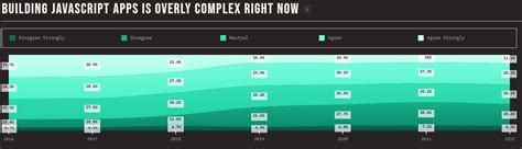 graphs in opinions section should use different colors for agree disagree · issue 189
