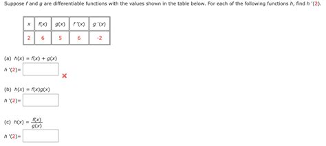 Solved Suppose F And G Are Differentiable Functions With The Chegg