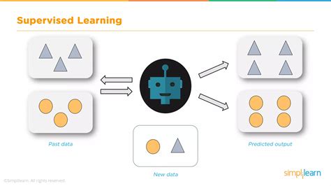 What Is Machine Learning Introduction To Machine Learning Machine