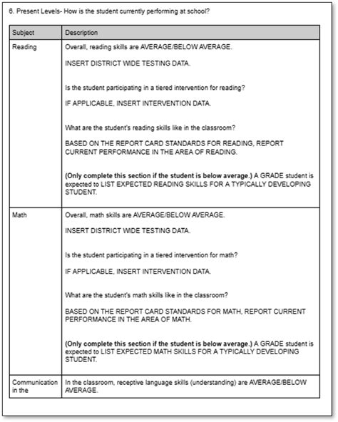 Iep Plop What It Is And How To Write It Like A Pro