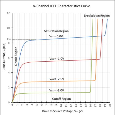 Mosfets Vs Jfets Understanding Structures Differences And Applications Interfet