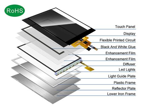 Polcd Small LCD 2 8 240x320 Industrial IPS Color Screen Full View 2 8 Inch Parallel Port TFT