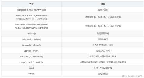 Python字符串操作：索引、步长与拼接方法 Csdn博客