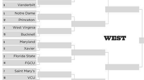 Printable Ncaa Bracket 2017 Fill Out Your March Madness Picks