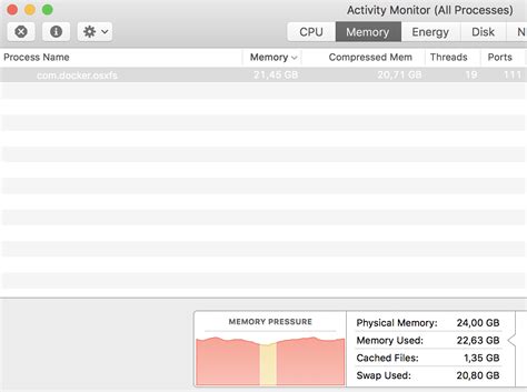 Memory Leak In Comdockerosxfs · Issue 2839 · Dockerfor Mac · Github