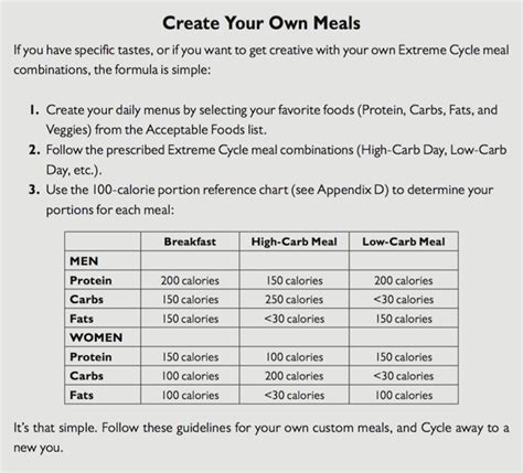 Food Macros Spreadsheet Pertaining To Carb Cyclingl Spreadsheet