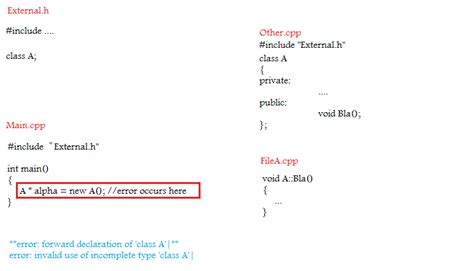 C Weird Prototyping Error Cpp S And Headers Stack Overflow
