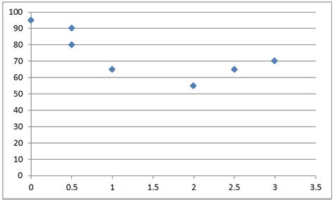 Matlab 协方差 Cov 和相关系数 Corrcoef 说明 Csdn博客 Matlab 协方差 Cov 和相关系数 Corrcoef 说明 Csdn博客