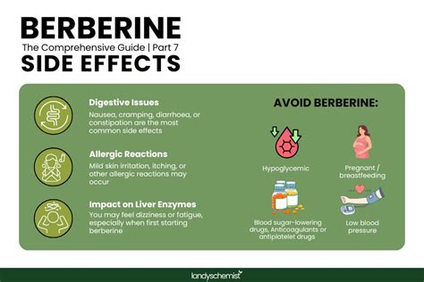 Berberine Benefits Supplements Side Effects And Dosage Landys Chemist