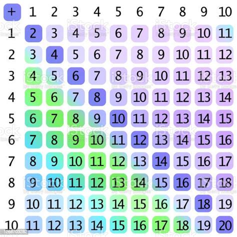 추가 테이블 밝은 배경에 다채로운 큐브와 학교 벡터 그림 어린이 교육을위한 포스터 수학 아이 포스터 0명에 대한 스톡 벡터 아트 및 기타 이미지 Istock