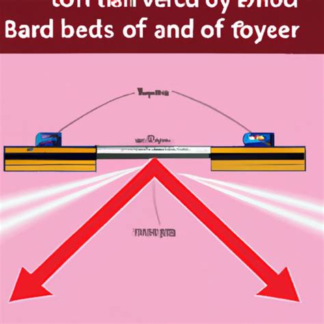 How To Calculate Normal Force A Complete Guide To Understanding Its Role In Physics And