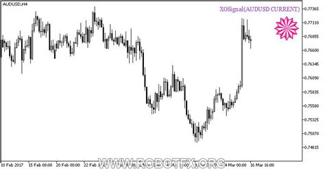 Alice Wonders On Linkedin Xosignalhtfsignal Indicator For Metatrader 5