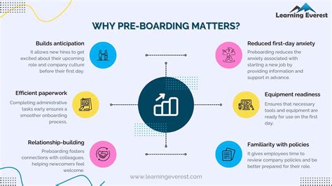 4 Different Phases Of Employee Onboarding A Step By Step Guide