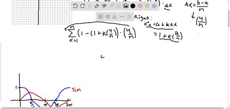 Solved Limits Of Sums Use The Definition Of The Definite Integral To Evaluate The Following