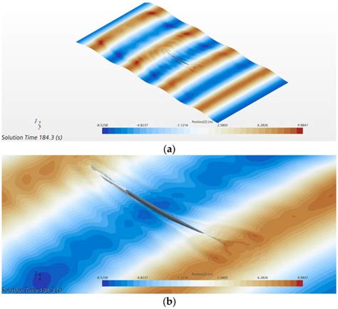 A Cfd Fea Method For Hydroelastic Analysis Of Floating Structures