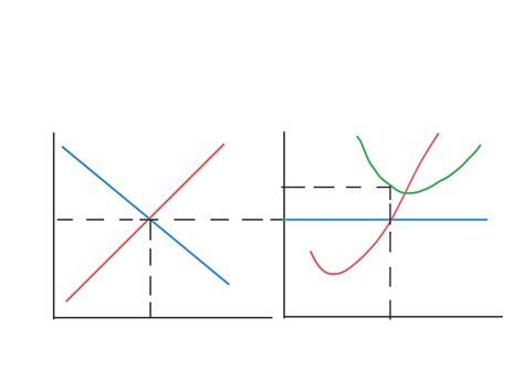 Econ Chapter Key Terms Equations And Diagrams Diagram Quizlet