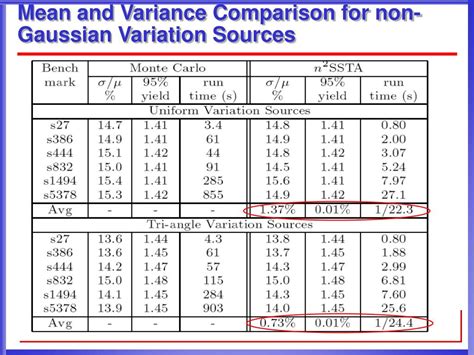Ppt Non Linear Statistical Static Timing Analysis For Non Gaussian