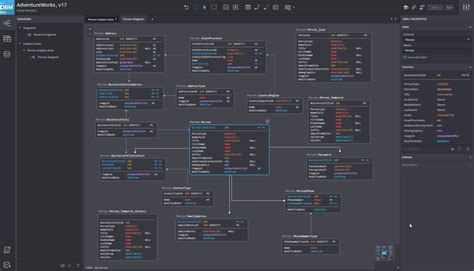 Sqldbm Online Database Modeler Diagram Design Relationship Diagram