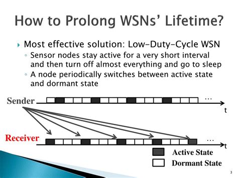 Ppt Correlated Flooding In Low Duty Cycle Wireless Sensor Networks Powerpoint Presentation