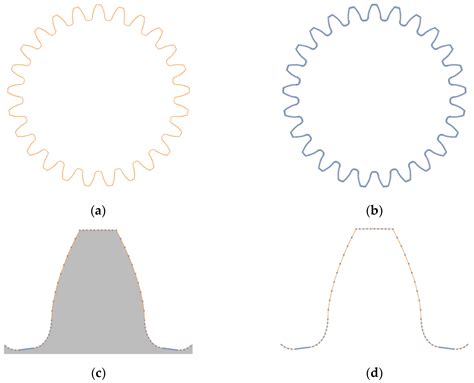 Mathematics Free Full Text A New Definition Of The Dual