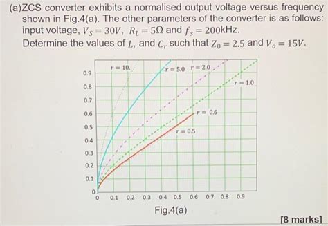 solved a zcs converter exhibits a normalised output voltage