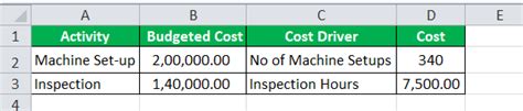 Activity Based Costing What Is It Advantages