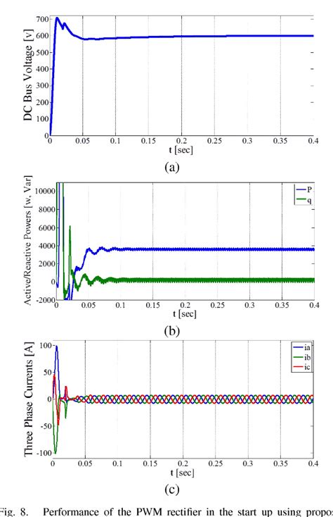 Figure 8 From Dead Beat Control Of Three Phase Pwm Rectifier Using Virtual Flux Based Direct