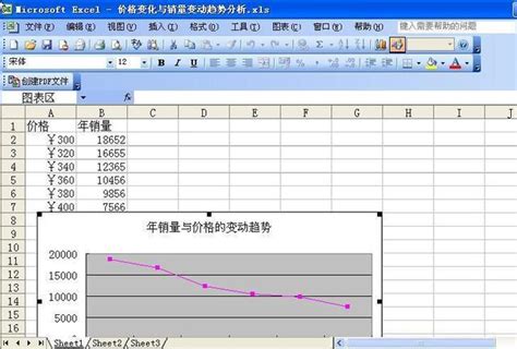 價格變化與銷量變動趨勢分析｜一個簡單excel制表的實例學習 每日頭條
