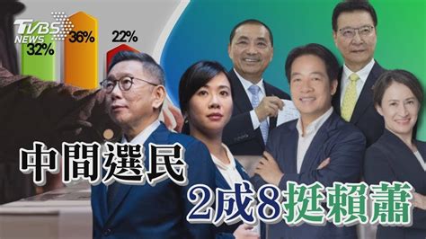 Tvbs民調 賴蕭36 侯康32 柯盈22 曝藍營內參民調 朱已黃金交叉贏賴蕭08【tvbs新聞精華】20231213