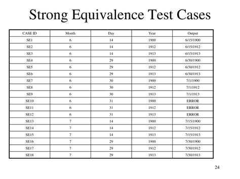 PPT Software Testing Quality Assurance Lecture 6 Created By Paulo Alencar Modified By