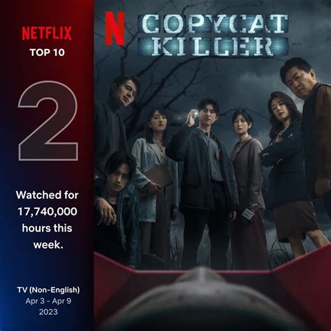《模仿犯》破台劇紀錄！影集衝進全球前10「阿拉伯人追兇手」吳慷仁嗨翻 娛樂星聞