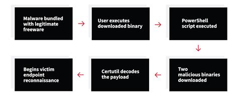 Catching Taurus Infostealer With Microsoft Defender Alerts Red Canary