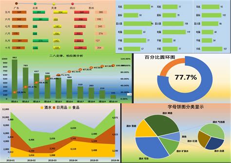 Excel 2021商级商务图表在线视频教程 Csdn程序员研修院 Excel 2021商级商务图表在线视频教程 Csdn程序员研修院