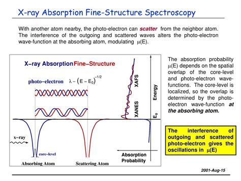 Ppt Xafs X Ray Absorption Fine Structure Powerpoint Presentation