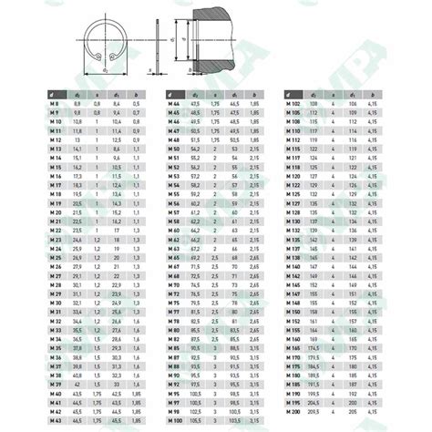 Retaining Rings For Holes Internal